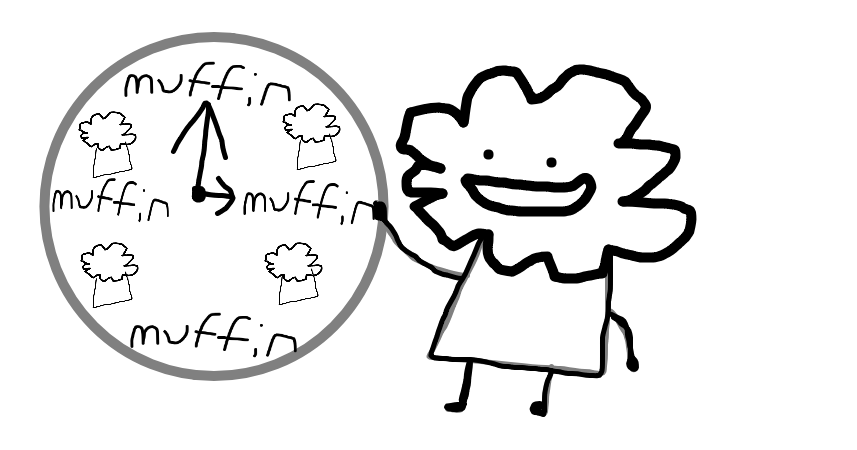 ITS MUFFIN TIME!